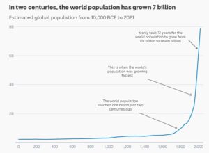 8 billion and counting | Read to lead